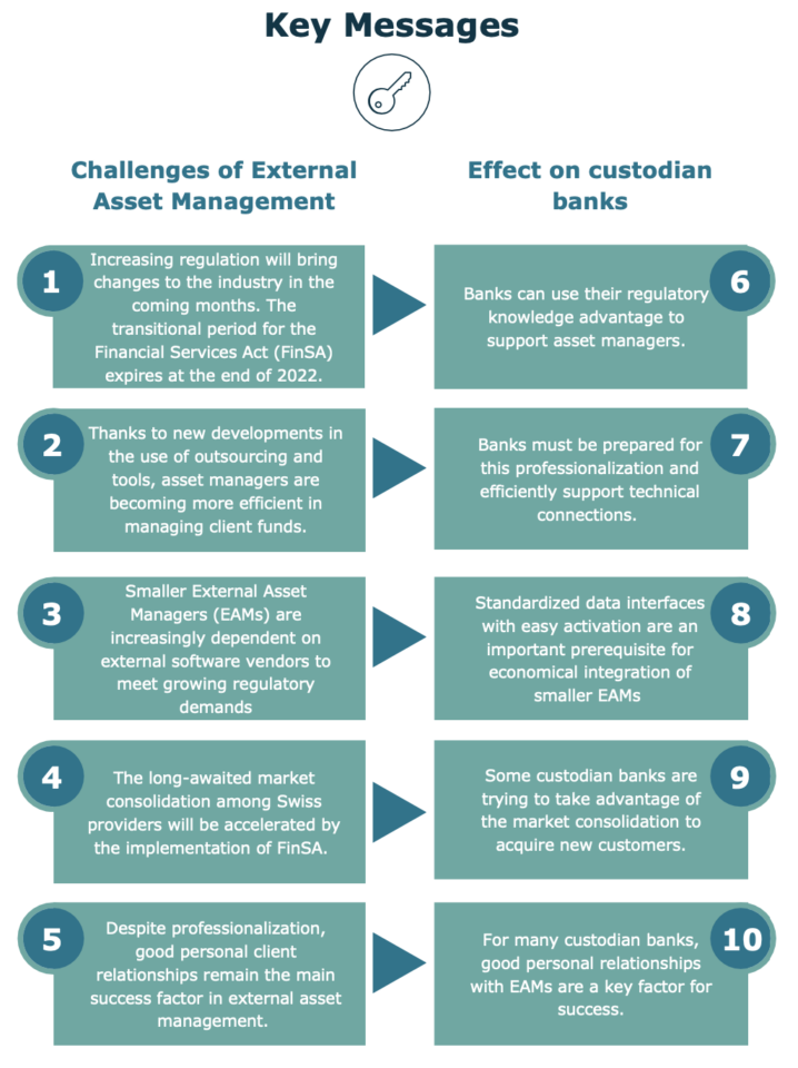 External Asset Management In Switzerland | finalix