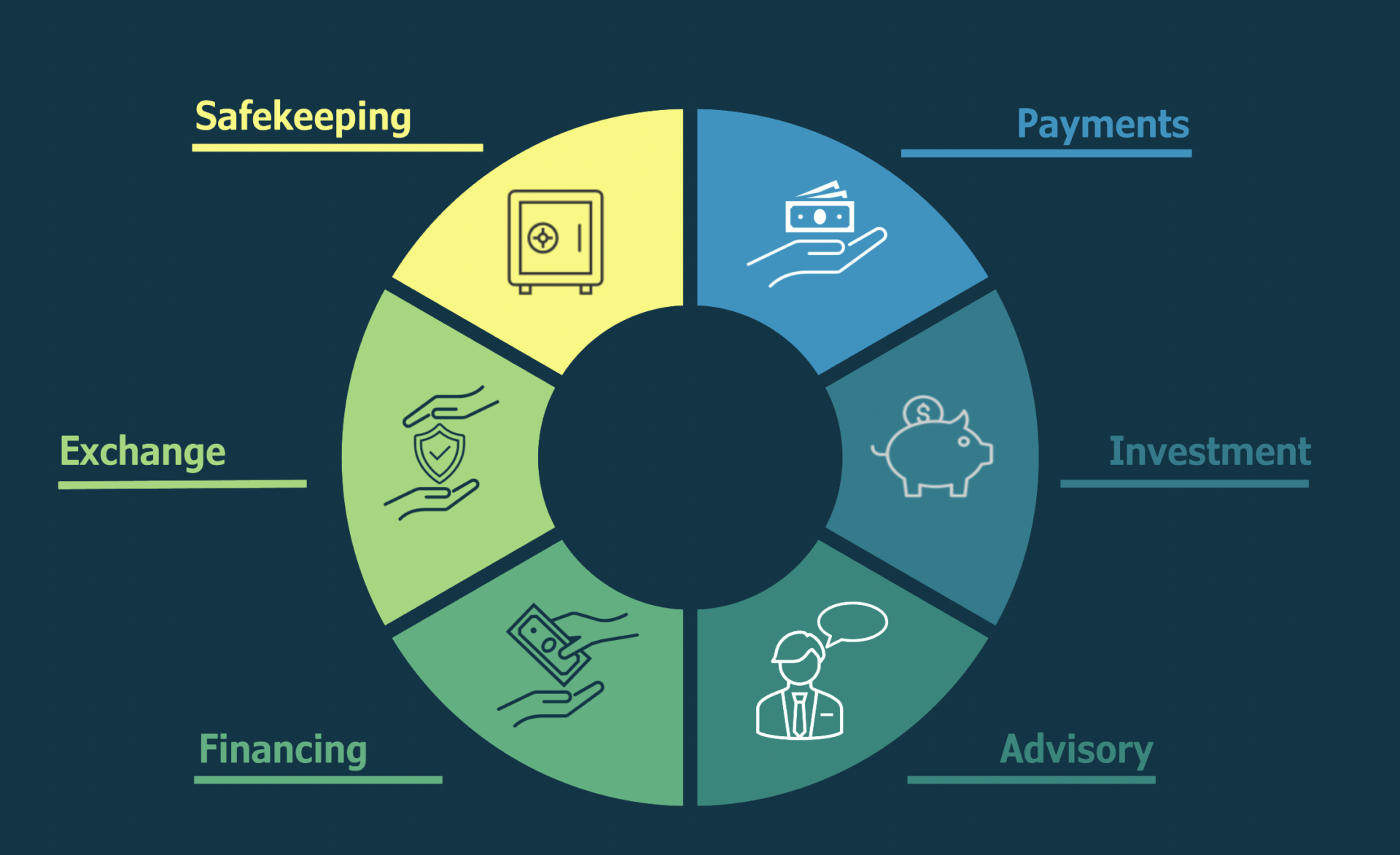 Changing Client Needs: How Digital Assets will Shape the Financial ...